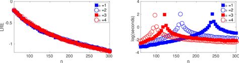 figure 3 from robust sparse covariance estimation by thresholding tyler s m estimator semantic