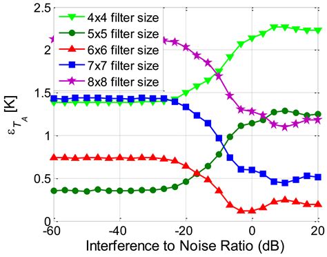 algorithms free full text radio frequency interference detection and mitigation algorithms