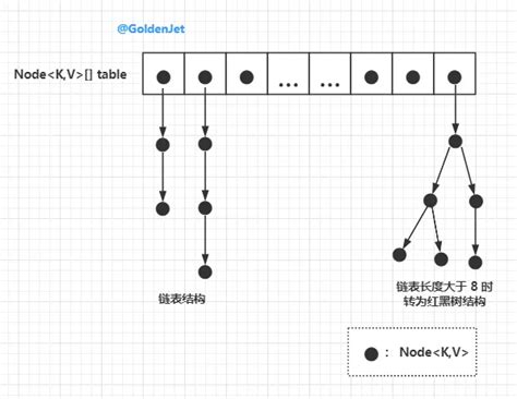 详解 hashmap 数据结构 掘金