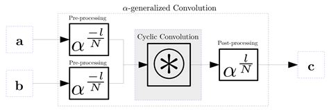 mathematics free full text revisiting multivariate ring learning with errors and its