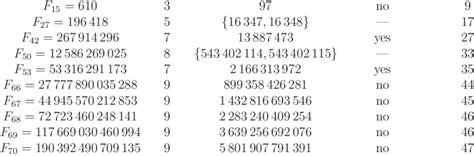 the iterative method applied to solve f m k p k where f m are the download scientific