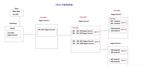 从传统关系型数据库到nosql非关系型数据库 《分布式数据库hbase》导论 分布式数据库属于非关系型数据库吗 csdn博客