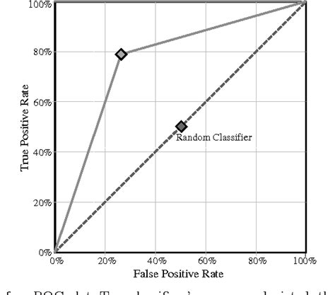 table 1 from feature selection and granularity learning in genetic fuzzy rule based