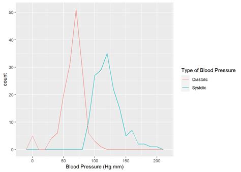 Chapter 6 Data Visualization With Ggplot2 Introduction To R For Health Data Analysis