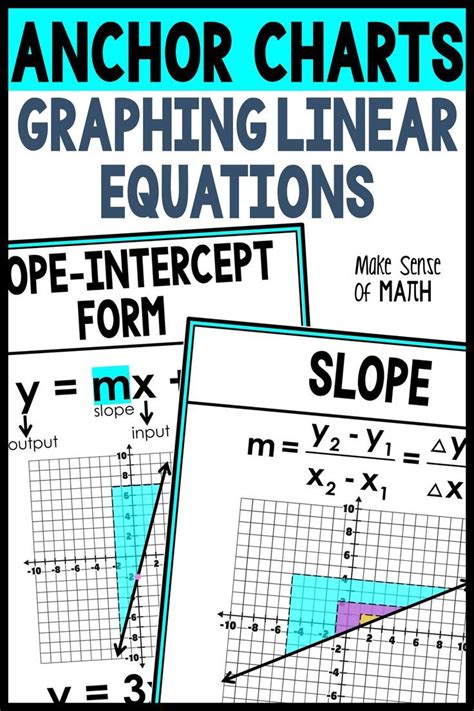 Graphing Linear Equations Anchor Charts Posters Graphing Linear