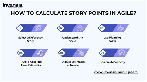What Are Story Points In Agile How To Estimate User Stories