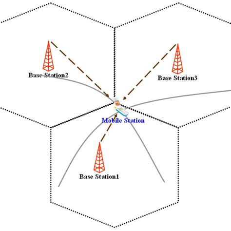 nlos non line of sight download scientific diagram