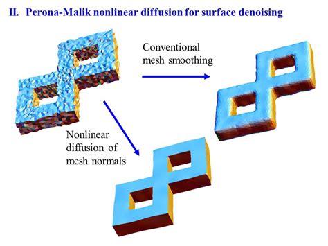 pde based methods for image and shape processing applications alexander belyaev school of