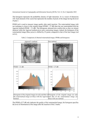 Multiple Image Watermarking Based On SVD Improving Capacity And