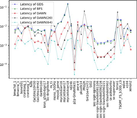 figure 3 from a novel shortest paths algorithm on unweighted graphs semantic scholar