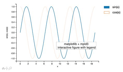 python matplotlib tips interactive figure with interactive legend using python matplotlib