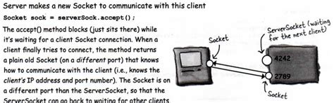 Serversocket