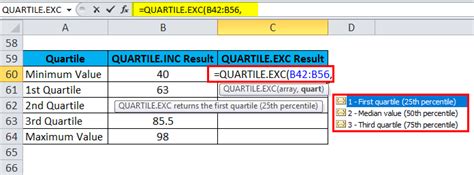 Quartile In Excel Formula Examples Use Of Quartile Function