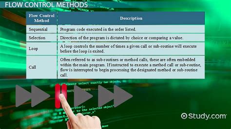 best practices and tips for writing pseudocode lesson