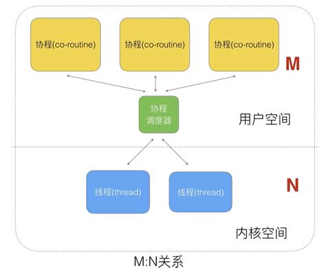golang 的 gmp：并发编程的艺术 51cto