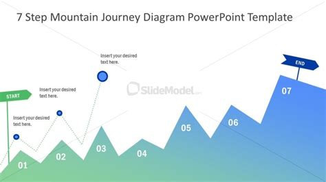 Flat Timeline Journey Template SlideModel