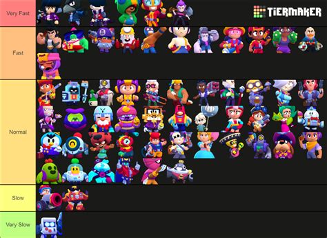 Brawl Stars Characters 24 10 2022 Tier List Community Rankings