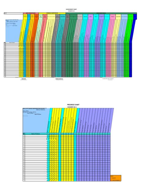 progress chart cookery nc ii pdf business