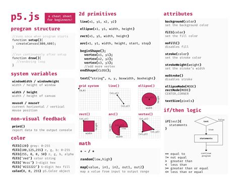 Javascript Cheat Sheet Pdf 2019 Cheat Dumper