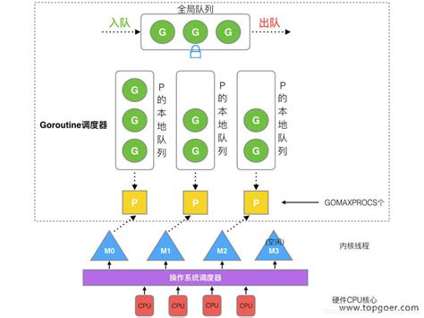 go面试必问——gmp调度模型详解 golang面试 gmp csdn博客
