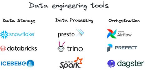 List Of Data Engineering Tools DevOpsSchool