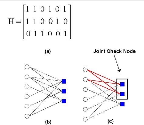 figure 1 from improved belief propagation bp decoding for ldpc codes with a large number of