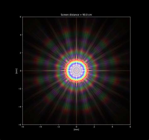 white light diffraction simulation of a gully grating diffraction of light simulation space