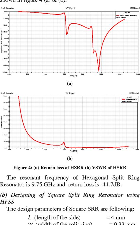 figure 1 from design of hexagonal split ring resonator using hfss semantic scholar