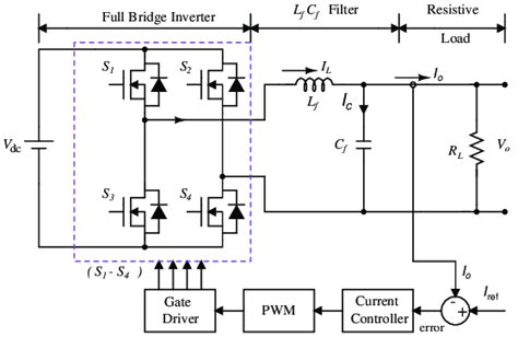 single phase inverter for ups system with control strategy download scientific diagram