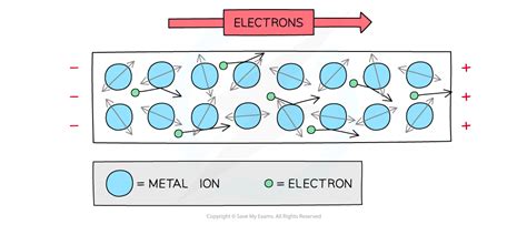 Edexcel IGCSE Physics Double Science 复习笔记 2 3 4 Electricity Heat
