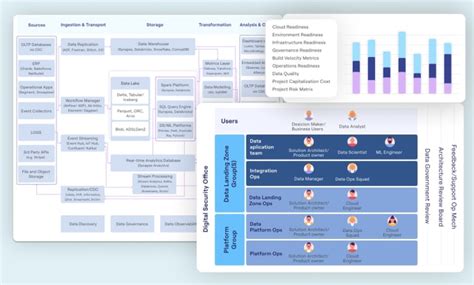 Create Professional Infographics Flowcharts And Diagrams In Figma By