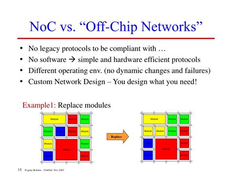 ppt network on chip noc powerpoint presentation free download id 335675