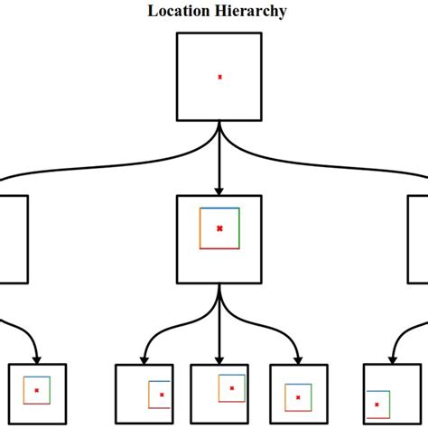 example parse tree with inferred locations of parts hierarchy of a download scientific