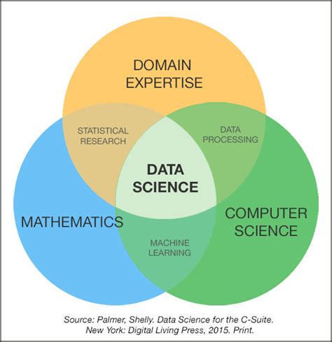 what is data science its blog carleton college