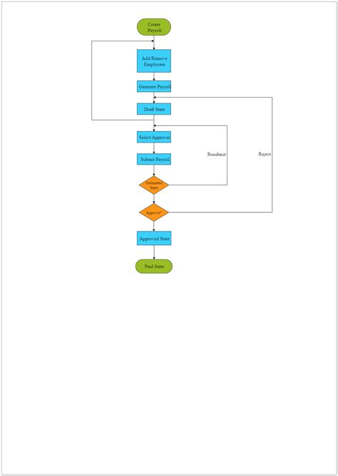 Payroll Flowchart EdrawMax Templates