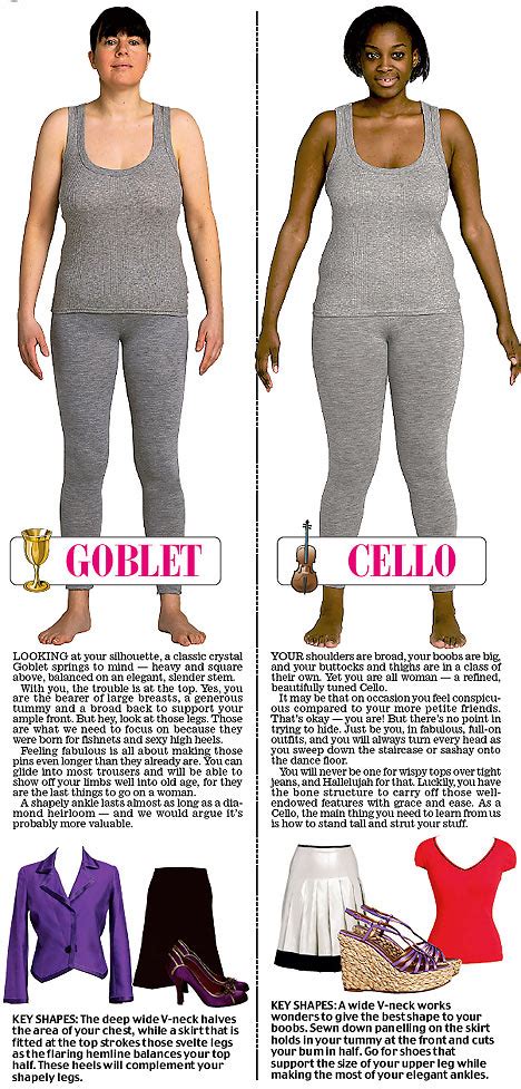Trinny And Susannah Reveal 12 Womens Body Types Which Are You Daily Mail Online