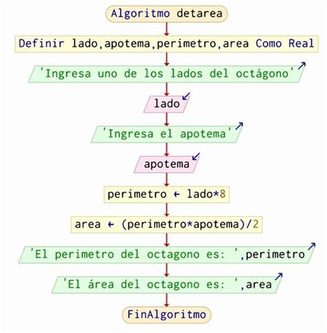 Algoritmo para calcular el area de un octógono ALGORITMODETAREA