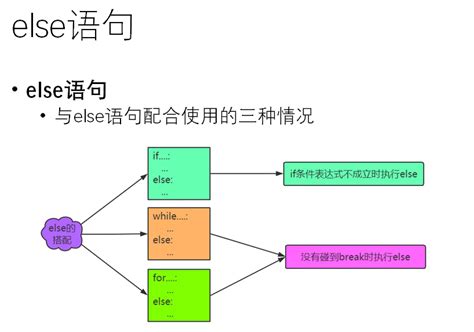python入门3 流程控制 从精通到陌生 博客园