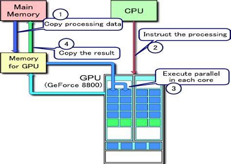 figure 1 from faster multipattern matching system on gpu based on aho corasick algorithm