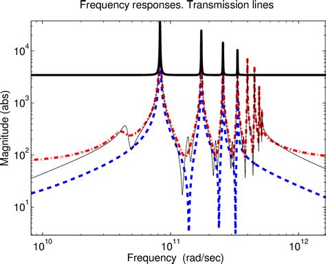 figure 1 from semidefinite hankel type model reduction based on frequency response matching