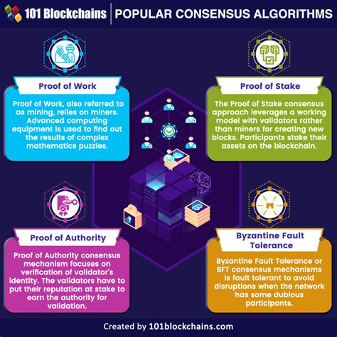 Challenges And Security Issues In Consensus Algorithm 101 Blockchains