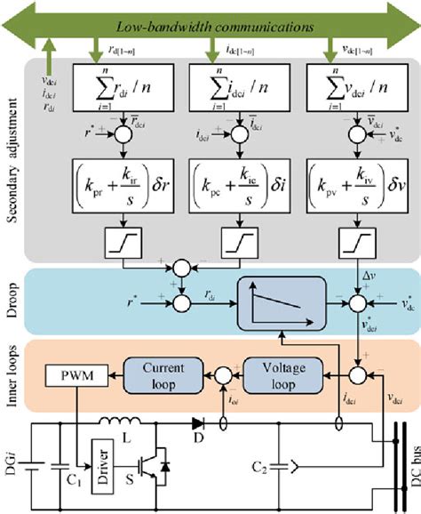 figure 1 from an improved distributed secondary control method for dc microgrids with enhanced