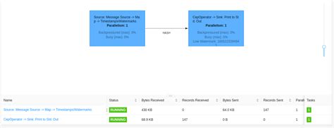 Java Why Does Flink CEP Not Match The Pattern Stack Overflow