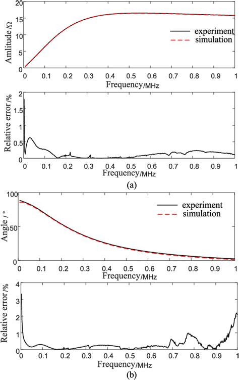 figure 5 from a high speed single ended fault detection method for dc distribution feeder—part i