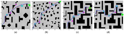 actuators free full text dynamic path planning for mobile robots by integrating improved