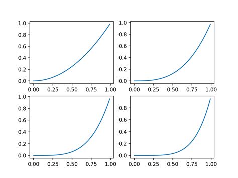 【python】matplotlibの使い方まとめ トンボのようにまっすぐ進んでいたい