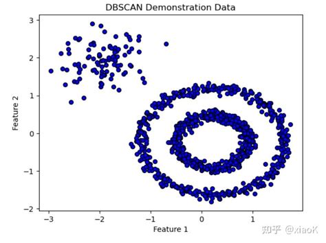 密度聚类dbscan详解附python代码 知乎