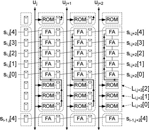 figure 6 from a multiplierless algorithm for multivariate gaussian random number generation in