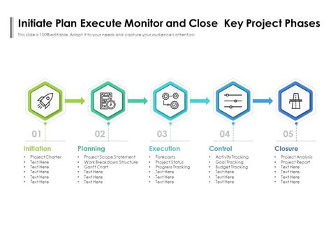 Initiate Plan Execute Monitor And Close Key Project Phases PowerPoint