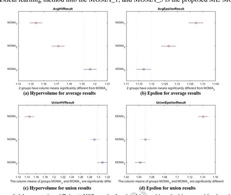 figure 9 from a machine learning based memetic algorithm for the multi objective permutation